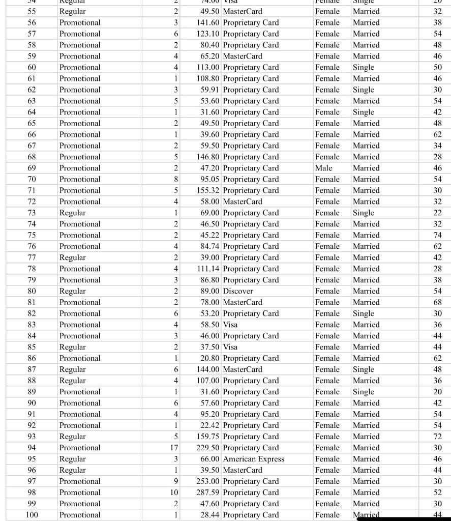 (e) Calculate the following measures of location | Chegg.com