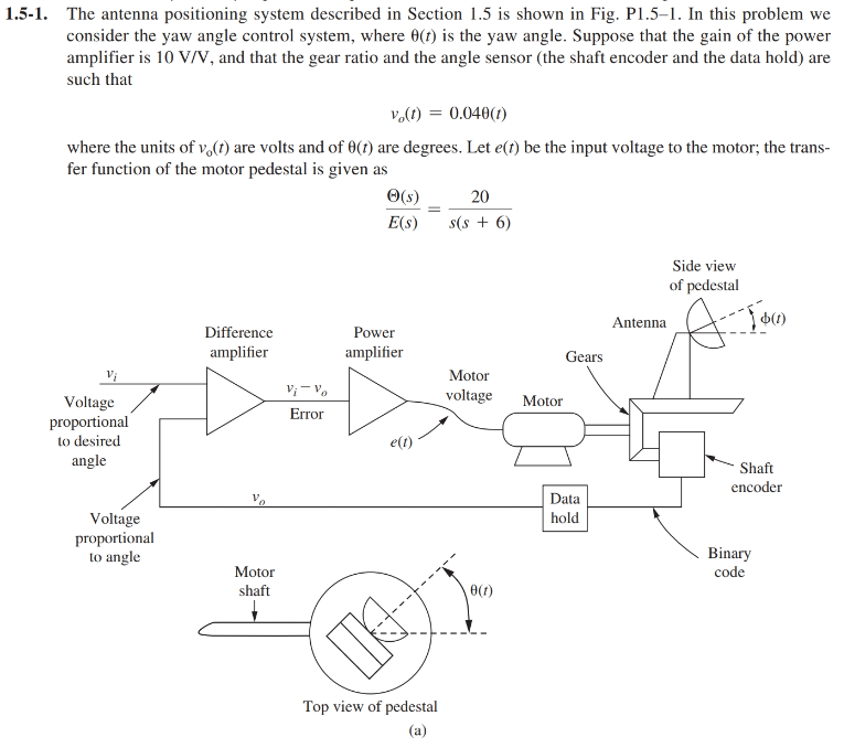 Solved 1 The Antenna Positioning System Described In 