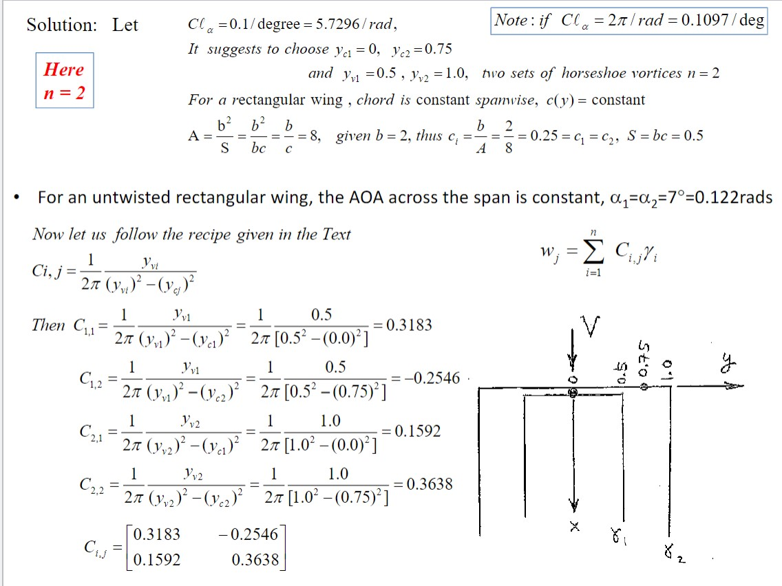 Solved [Aerospace]Use numerical lifting line theory (NLLT) | Chegg.com
