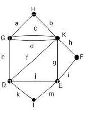 Solved DISCRETE MATH / EULER RING Is there an Euler | Chegg.com