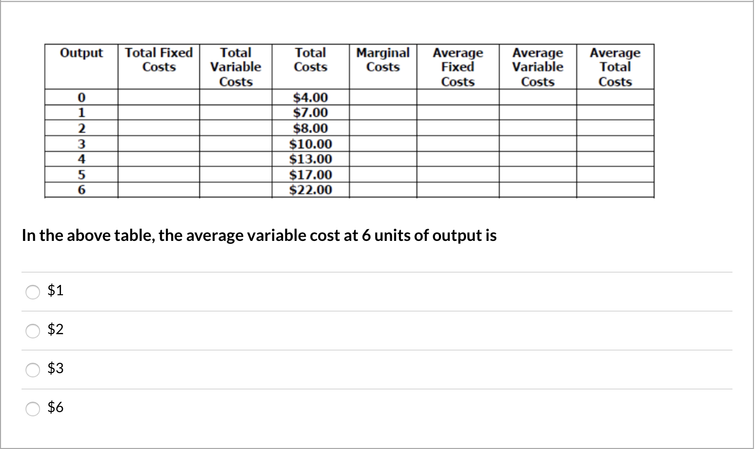 Solved Output | Total Fixed Costs Total Variable Costs Total | Chegg.com