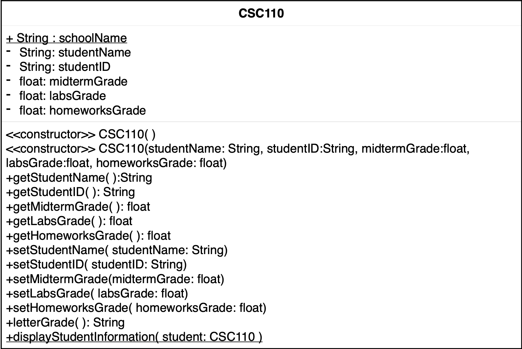Solved PLEASE Complete in JAVA!!Follow the following | Chegg.com