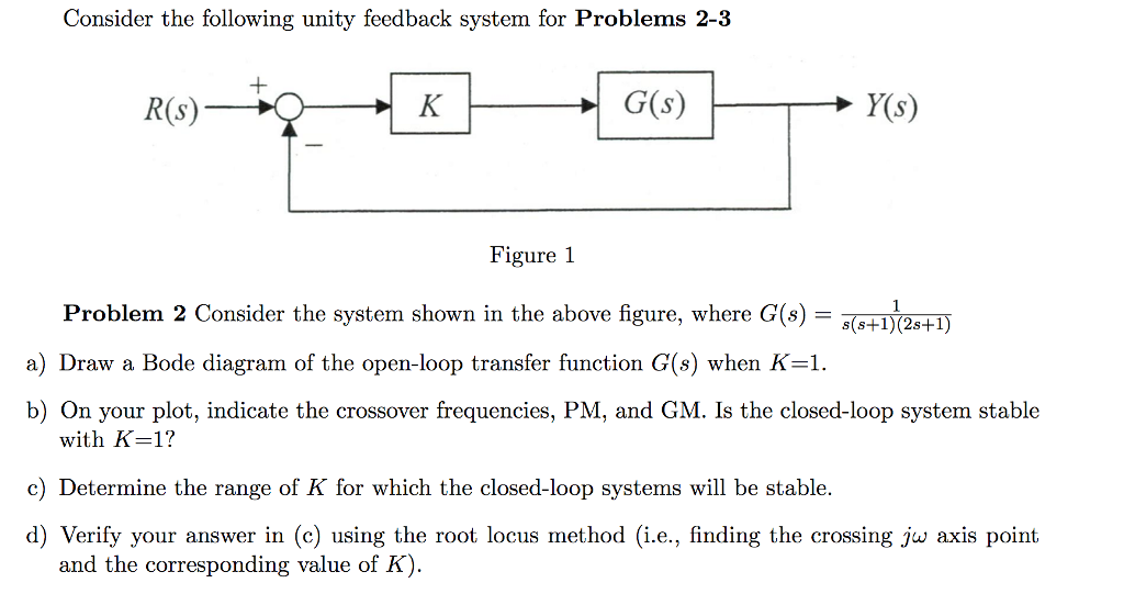 Solved Consider the following unity feedback system for | Chegg.com