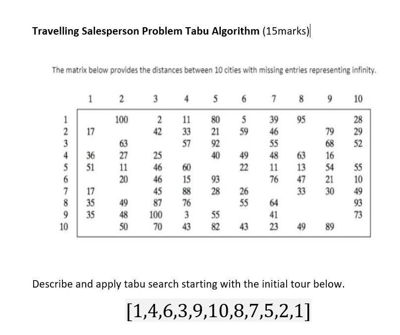 Solved Travelling Salesperson Problem Tabu Algorithm | Chegg.com