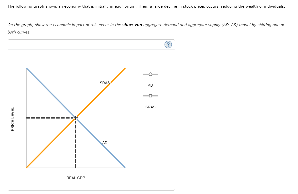 Solved The following graph shows an economy that is | Chegg.com