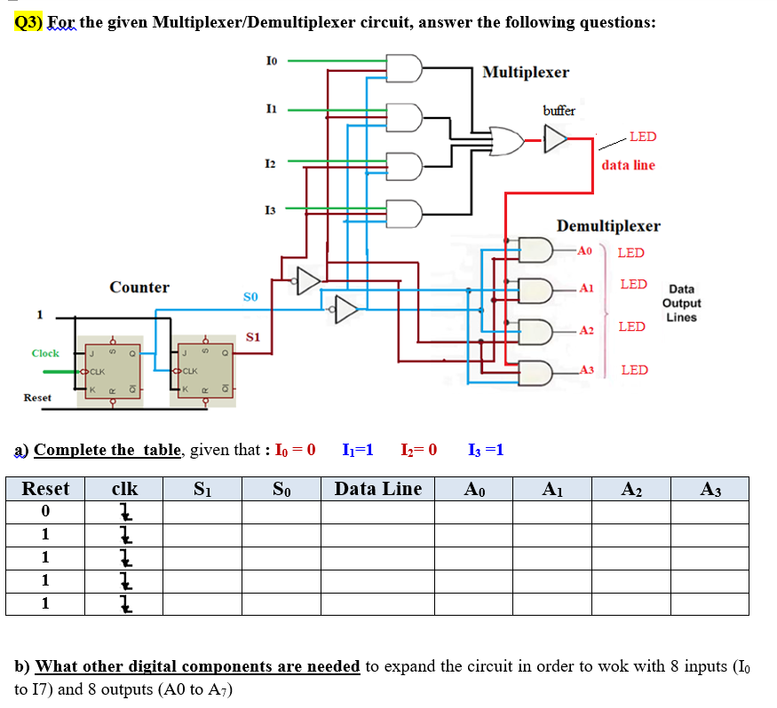 Solved (3) For the given Multiplexer/Demultiplexer circuit, | Chegg.com