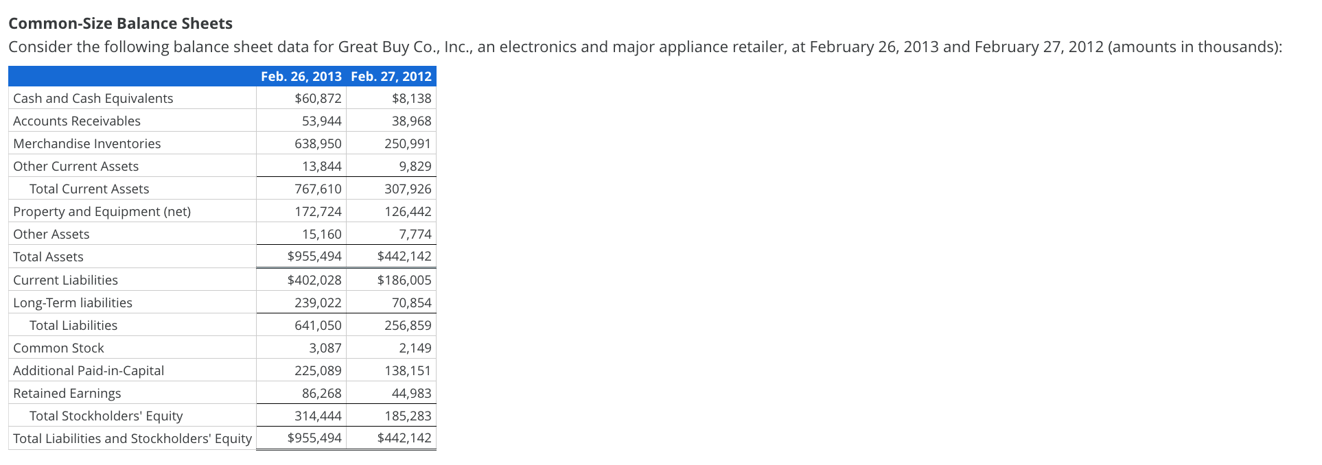 Solved Common-Size Balance Sheets Consider the following | Chegg.com
