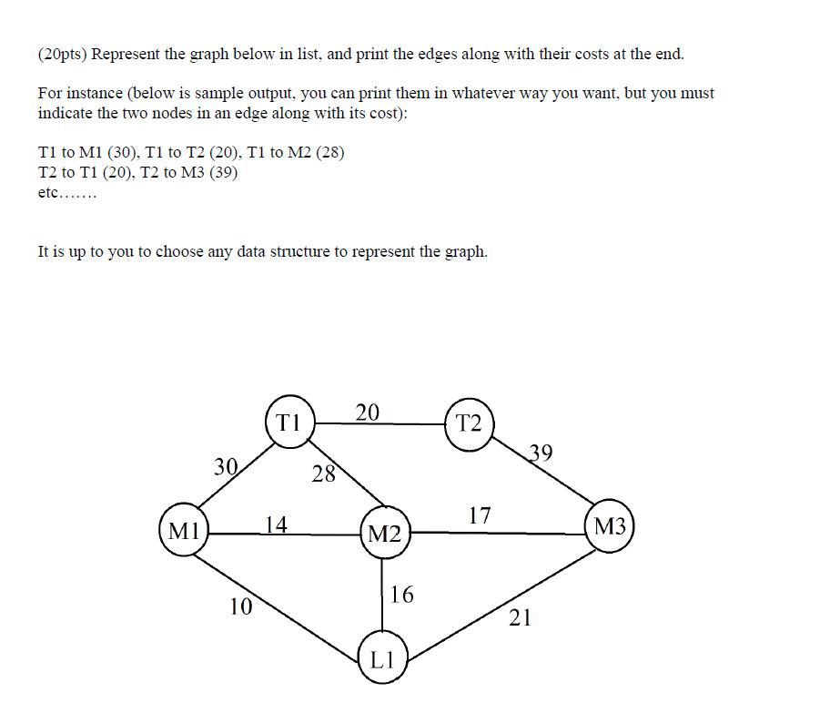 Solved (20pts) Represent the graph below in list, and print | Chegg.com