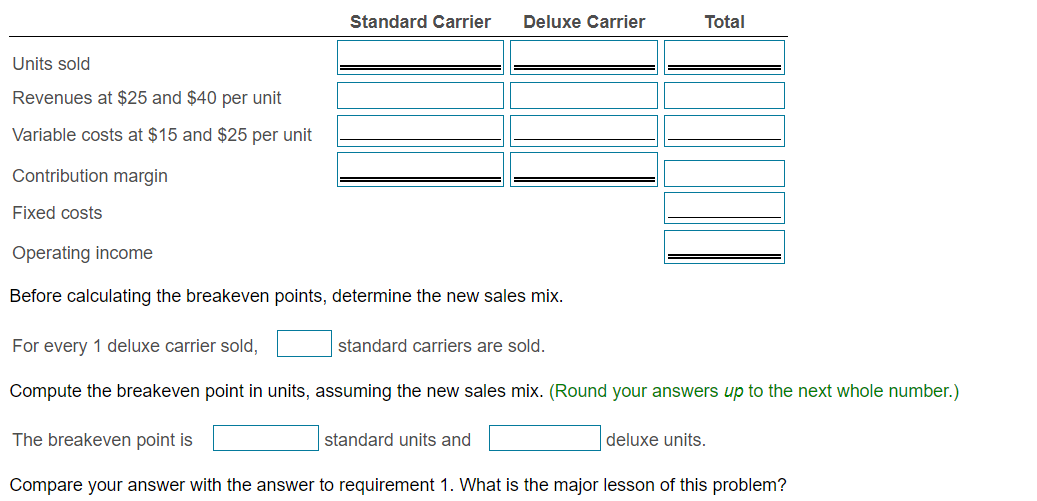 Solved Before calculating the breakeven points, determine | Chegg.com