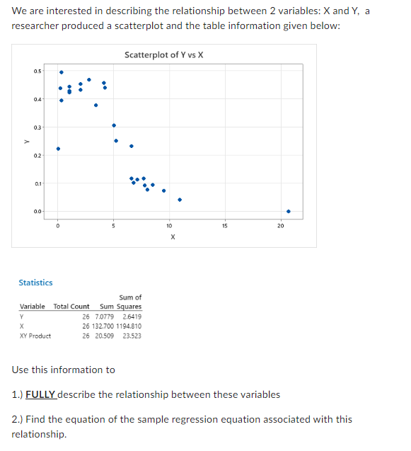 We are interested in describing the relationship | Chegg.com