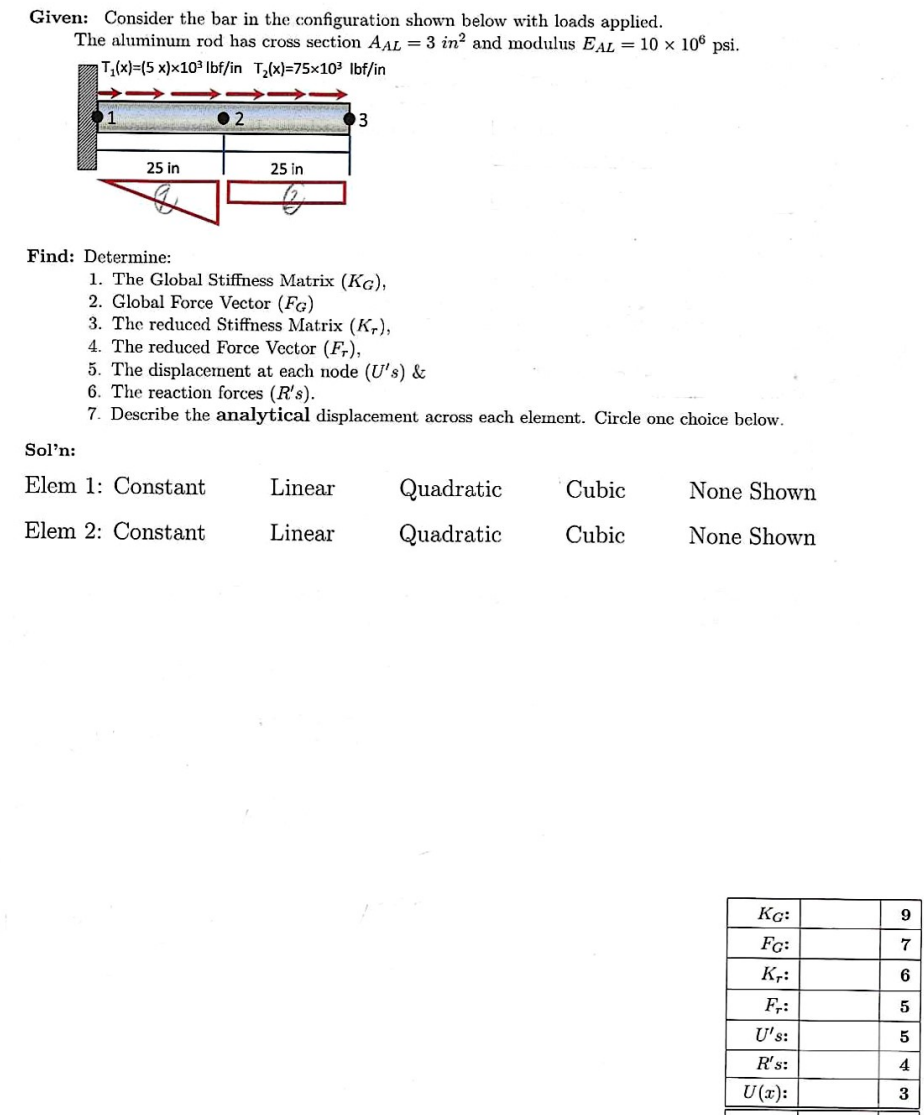 Solved Need help solving this Finite Element Analysis | Chegg.com