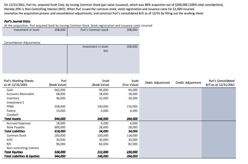On 12/31/20x1, Purl Inc. acquired Scott Corp. by | Chegg.com