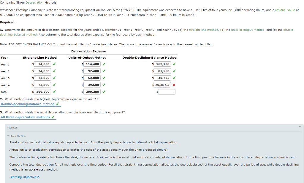 Solved Comparing Three Depreciation Methods Waylander | Chegg.com