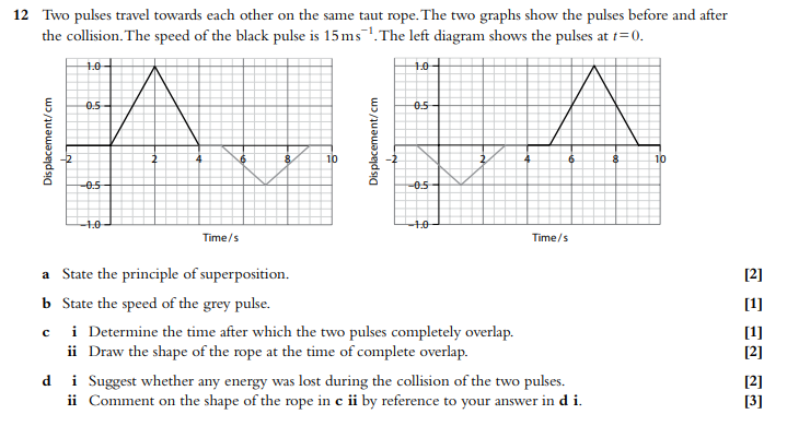 Solved 12 Two pulses travel towards each other on the same | Chegg.com