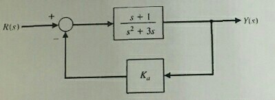 Solved Consider the closed-loop system in Figure E5.19. | Chegg.com