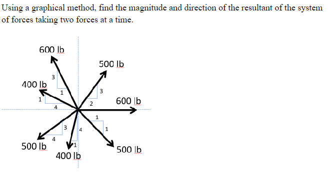 Solved Using a graphical method, find the magnitude and | Chegg.com