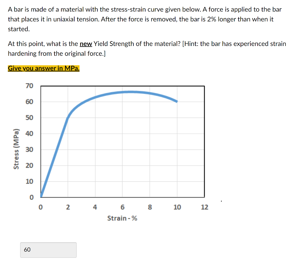 Solved A bar is made of a material with the stress-strain | Chegg.com