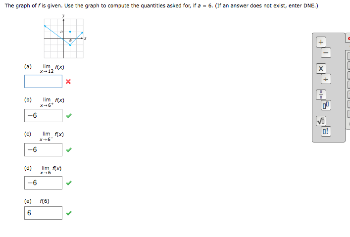Solved The graph of f is given. Use the graph to compute the | Chegg.com