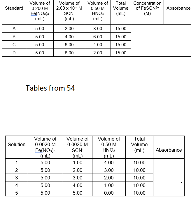 fill out using the tables values at the bottom of | Chegg.com
