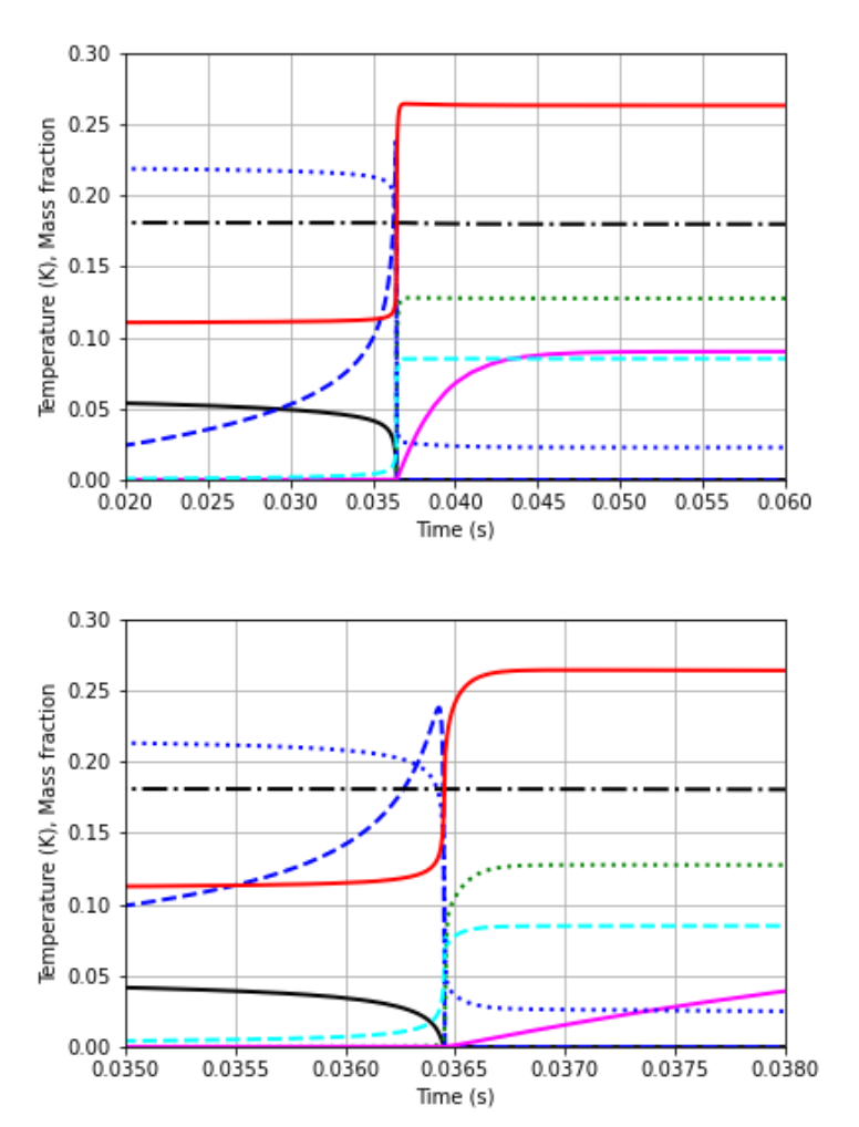 Solved 3. (25 points) Consider a global one-step mechanism | Chegg.com