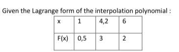 Solved Given the Lagrange form of the interpolation | Chegg.com