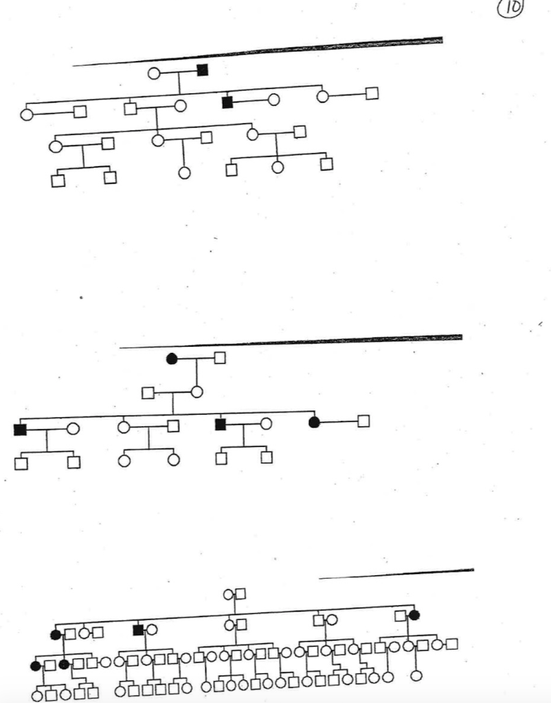 Assume you are dealing with a rare inherited | Chegg.com