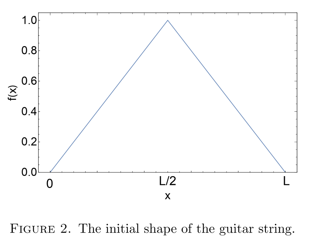 Solved Generate a series solution for the shape of the | Chegg.com