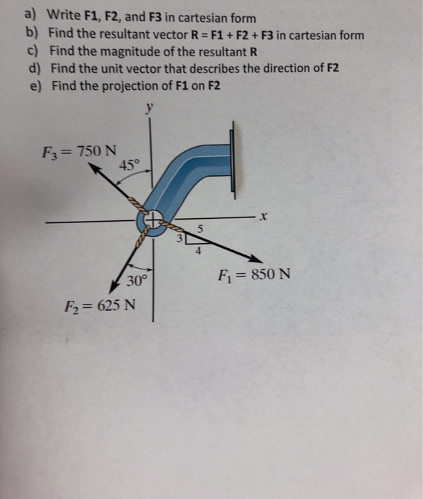Solved a) Write F1, F2, and F3 in cartesian form b) Find the | Chegg.com