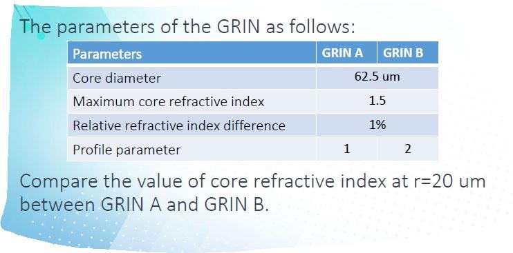 Solved The parameters of the GRIN as follows: Parameters | Chegg.com