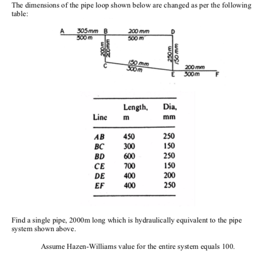 Solved The dimensions of the pipe loop shown below are | Chegg.com