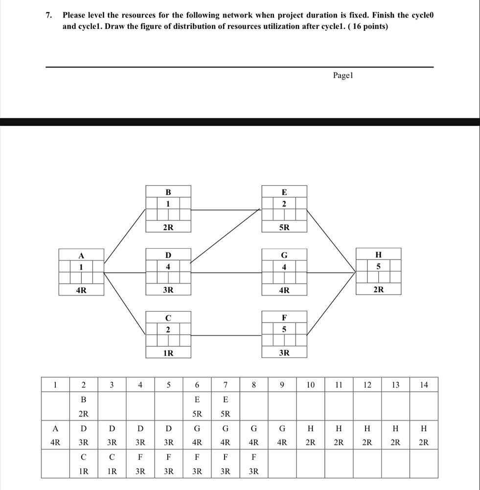 Solved 7. Please level the resources for the following | Chegg.com