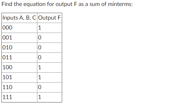 Solved Find the equation for output Fas a sum of minterms: | Chegg.com