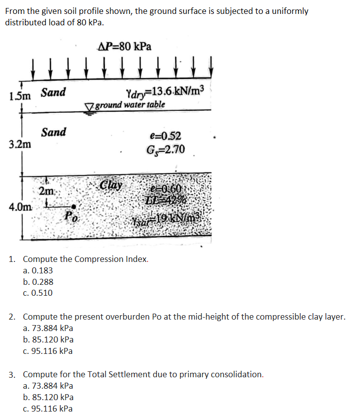 Solved From the given soil profile shown, the ground surface | Chegg.com