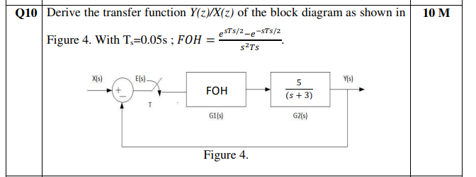 Solved With Ts=0.05 s;FOH=s2TsesTs/2−e−sTs/2. | Chegg.com