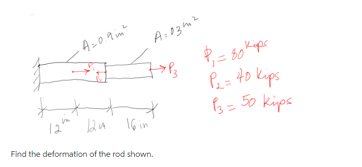 Solved Find the deformation of the rod shown. | Chegg.com