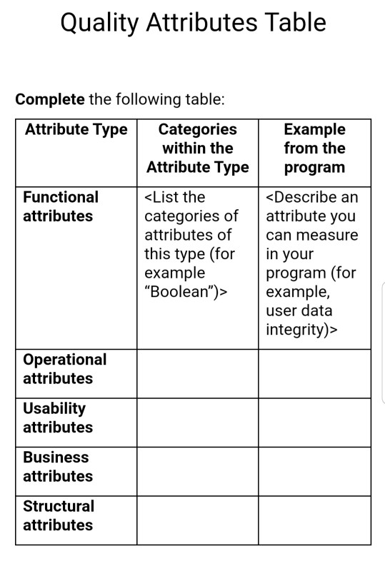Solved Iterative testing is an essential element of Agile. | Chegg.com