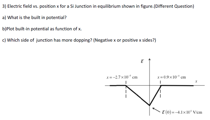 Solved 3) Electric field vs. position x for a Si Junction in | Chegg.com