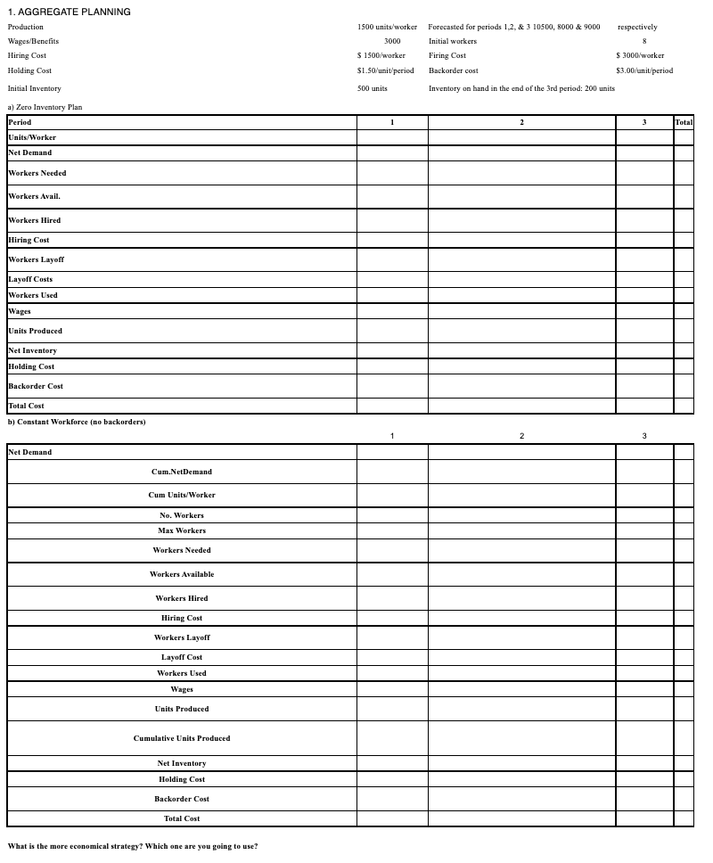 Initial Inventory a) Zero Inventory Plan b) Constant | Chegg.com