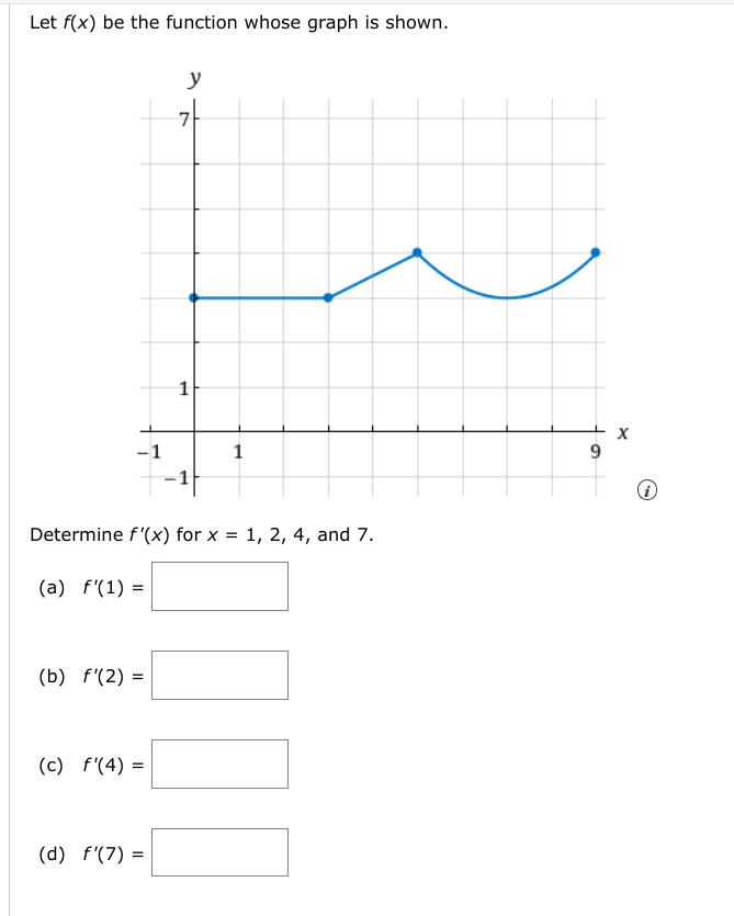 Solved Let Fx Be The Function Whose Graph Is Shown 0665