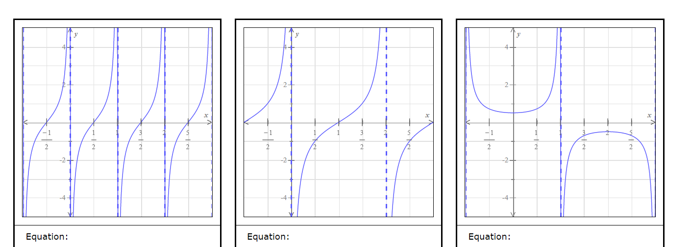 Solved Three graphs are given below. For each, choose its | Chegg.com