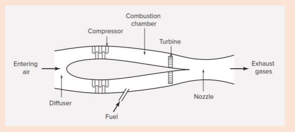 Solved On the standard air cycle for power generation using | Chegg.com
