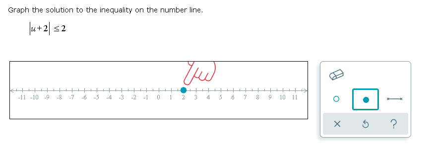 Solved Graph the solution to the inequality on the number | Chegg.com