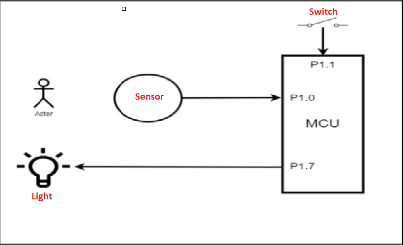 Solved A human detection system is designed using MCU 8051 | Chegg.com