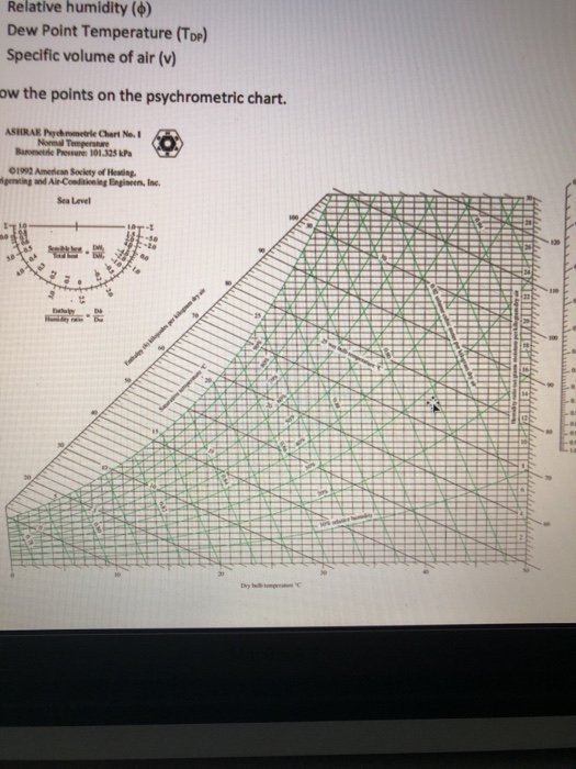 Solved Problem 1: The air in a room has the following | Chegg.com