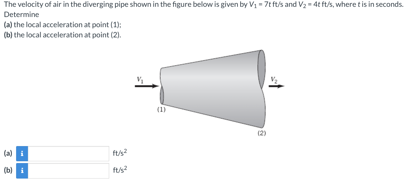 Solved The velocity of air in the diverging pipe shown in | Chegg.com
