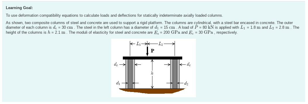 Solved Learning Goal: To use deformation compatibility | Chegg.com