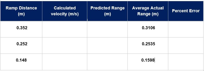 Solved In one of your experiments, you will roll a marble | Chegg.com
