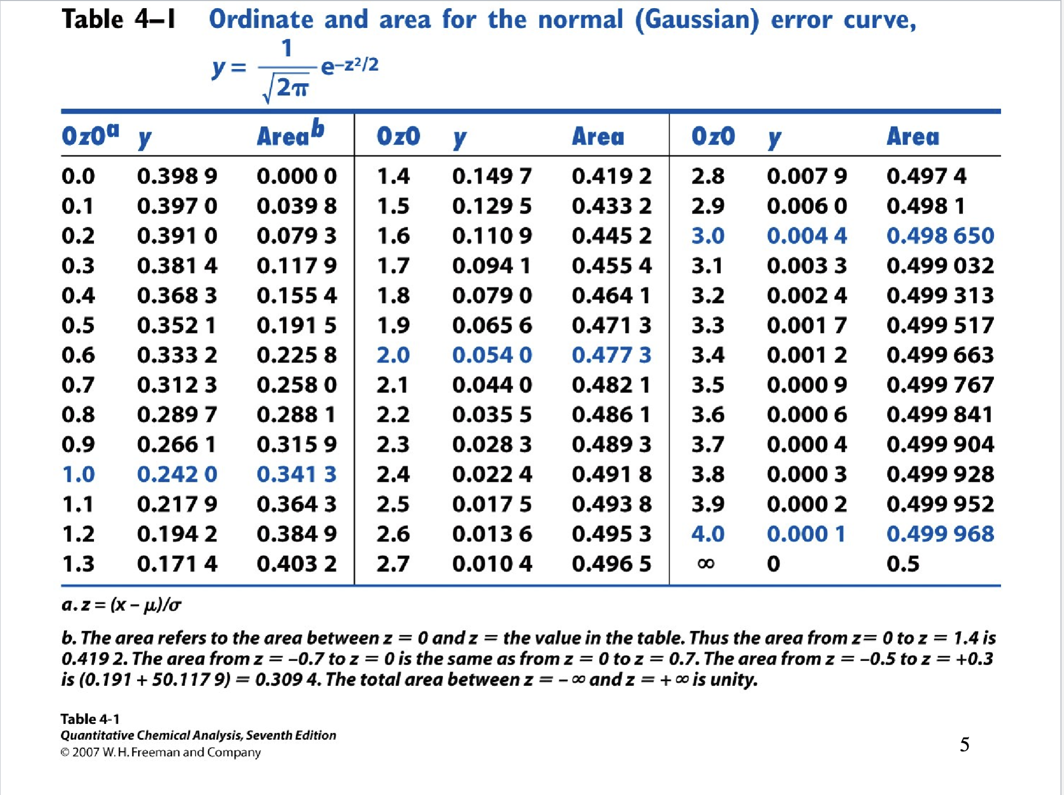 Solved Please answer the followng questionFor a batch of | Chegg.com