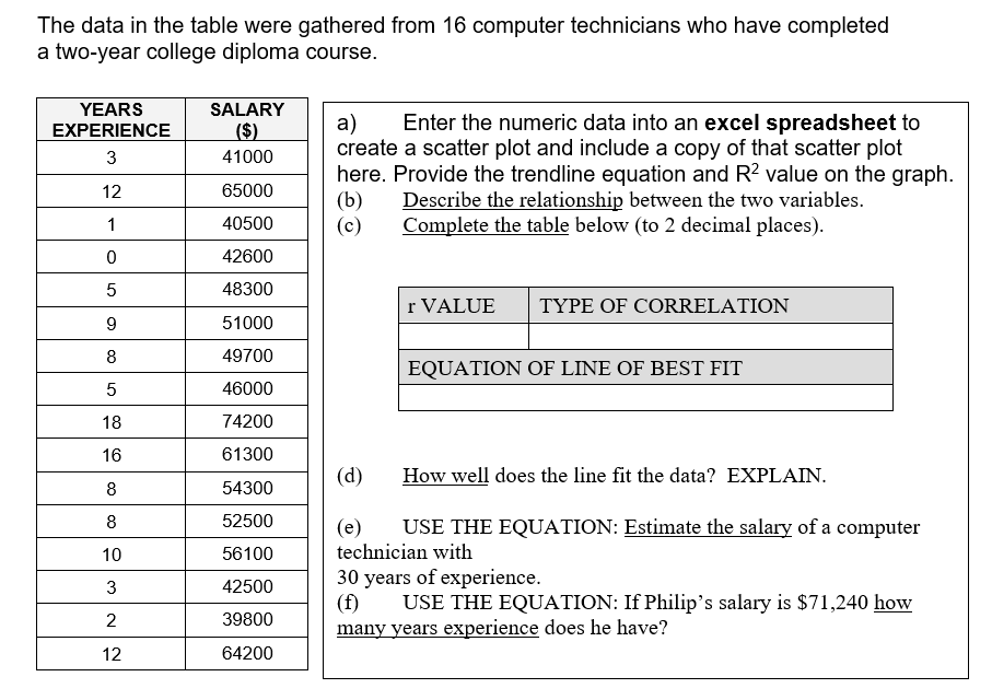 Solved The data in the table were gathered from 16 computer | Chegg.com