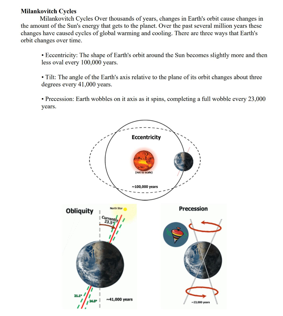Milankovitch Cycles Milankovitch Cycles Over | Chegg.com